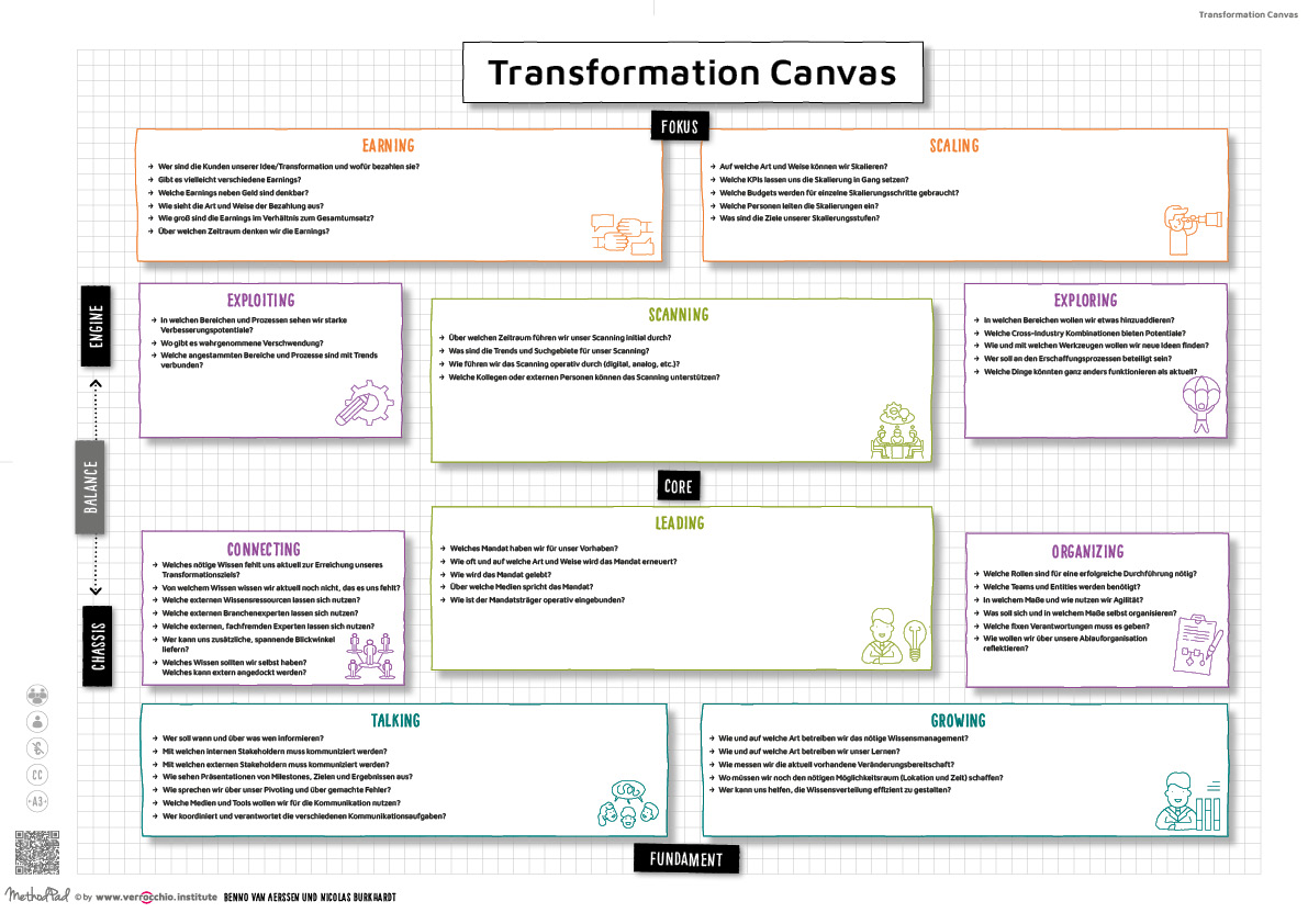 Transformation Canvas - Download - Das große Handbuch der digitalen Transformation