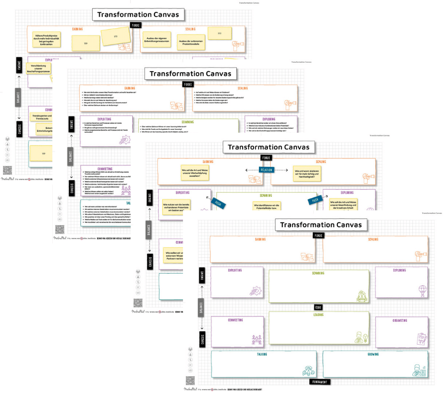 Canvas - Das große Handbuch der digitalen Transformation